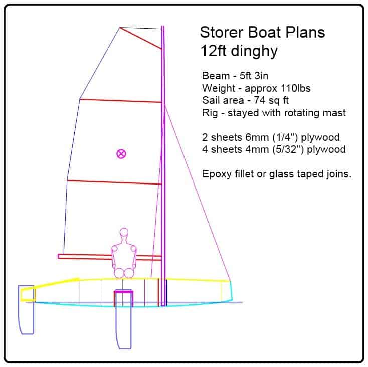 Awo2: Laser sailing boat plans Awo2: Laser sailing boat plans